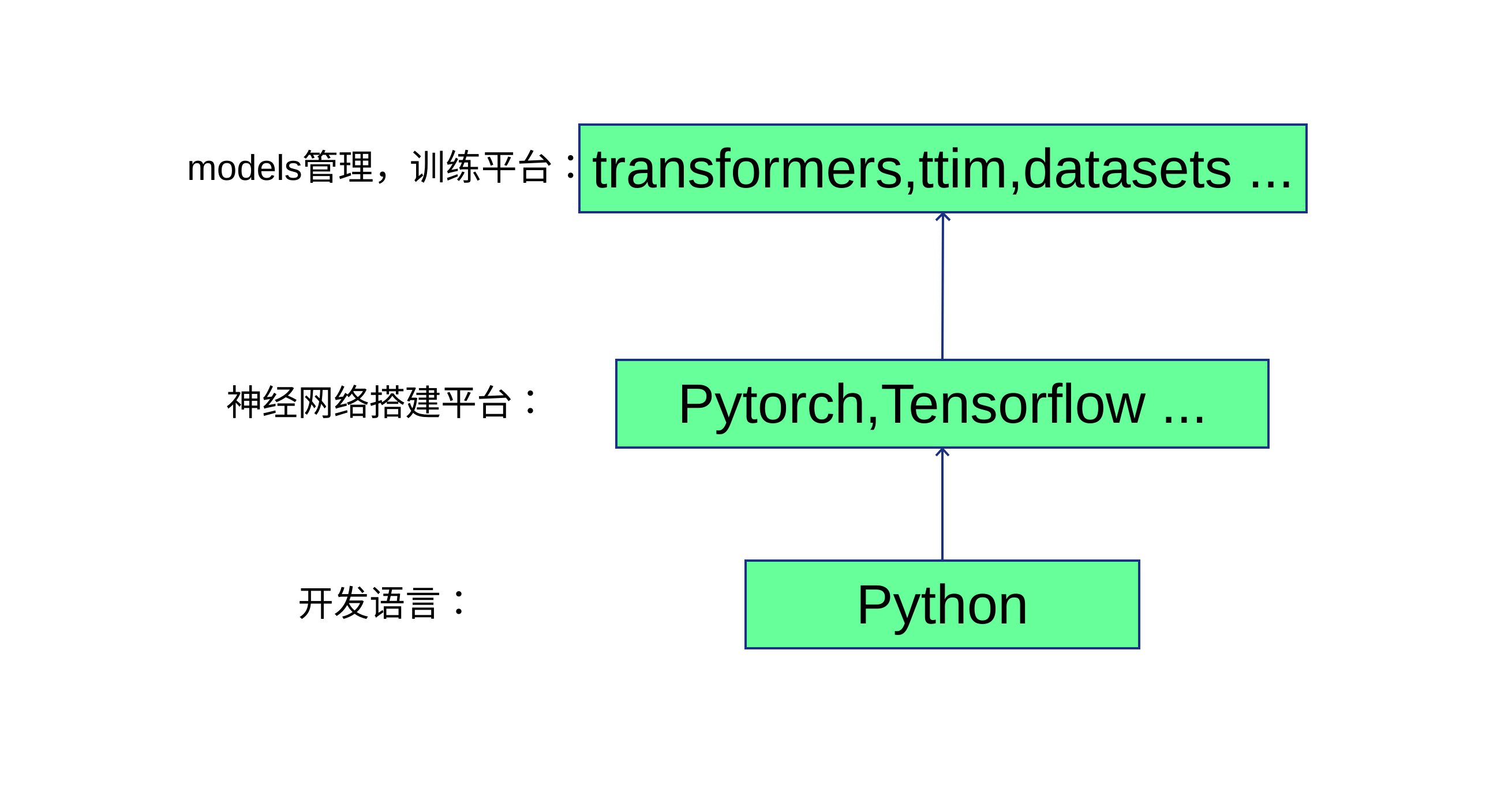 GitHub - KDP777/LLM_Learning